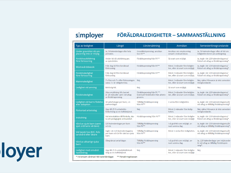 Mallar och checklistor | Ladda ner! | Simployer | Simployer